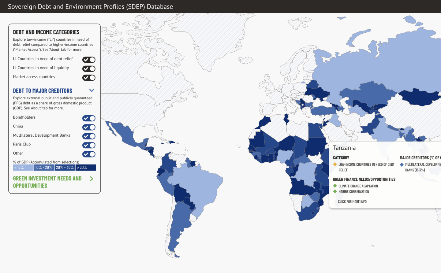Pitch Interactive – Sovereign Debt and Environment Profiles Database