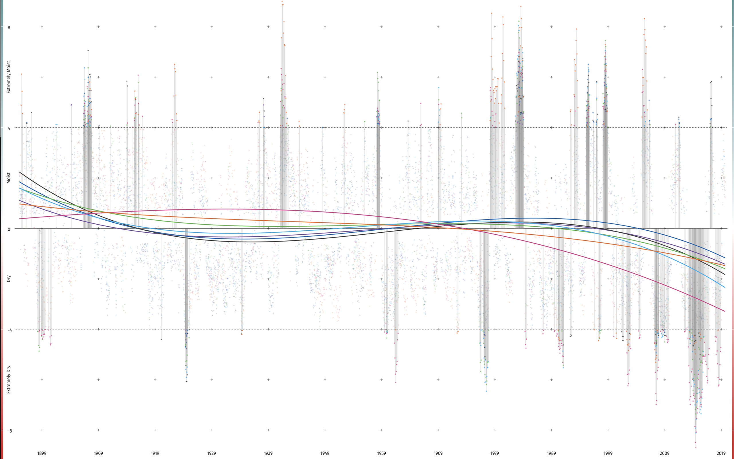 Pitch Interactive – Drought Monitor