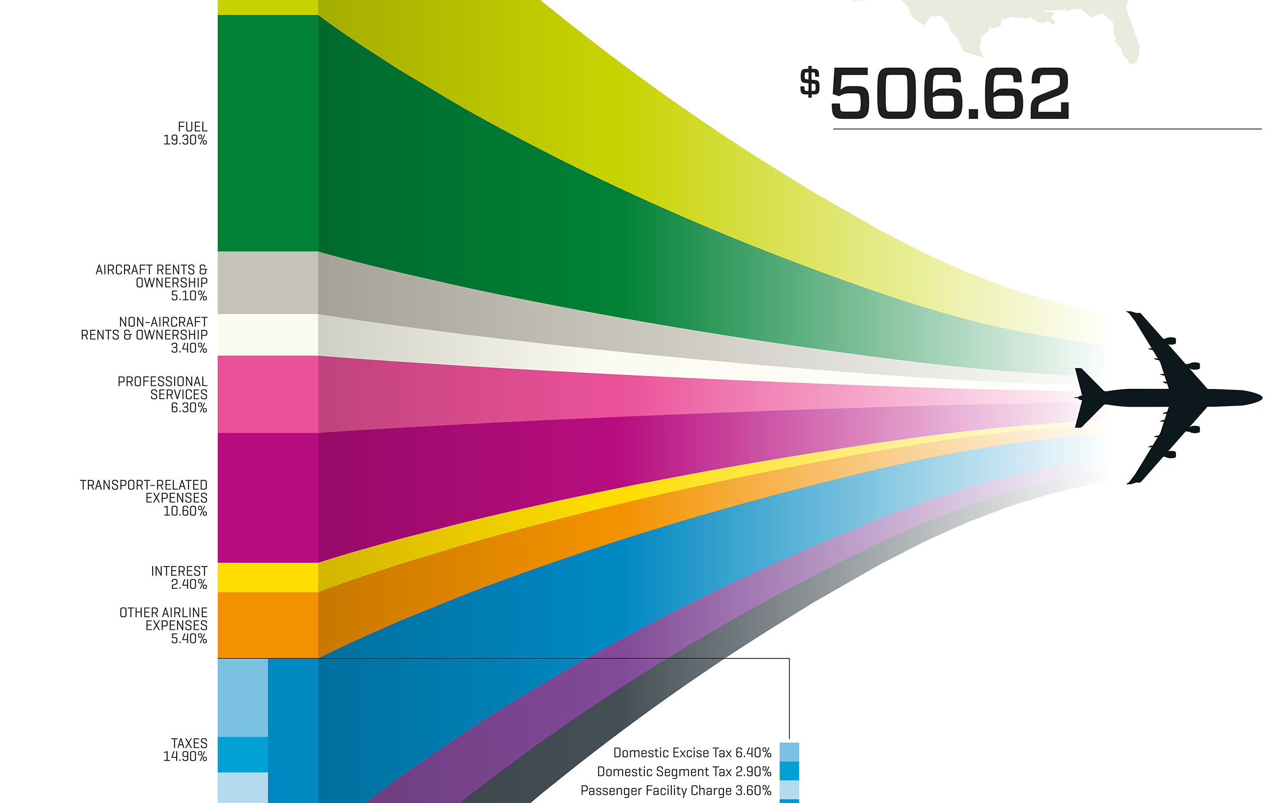 Pitch Interactive – Airline Ticket Price Breakdown