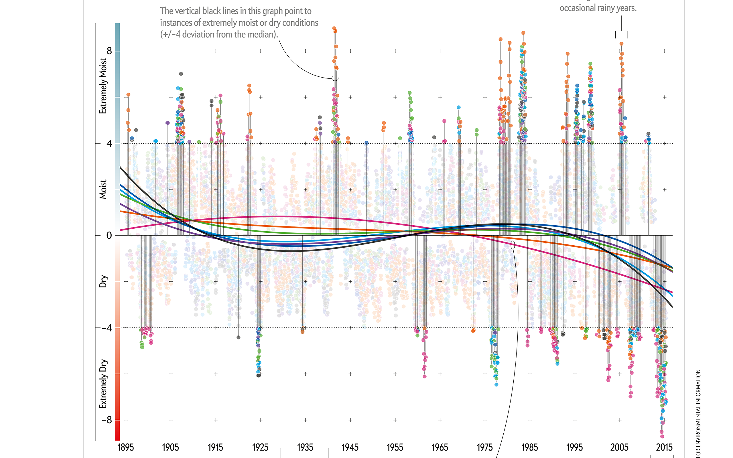 Pitch Interactive – An Unprecedented Drought