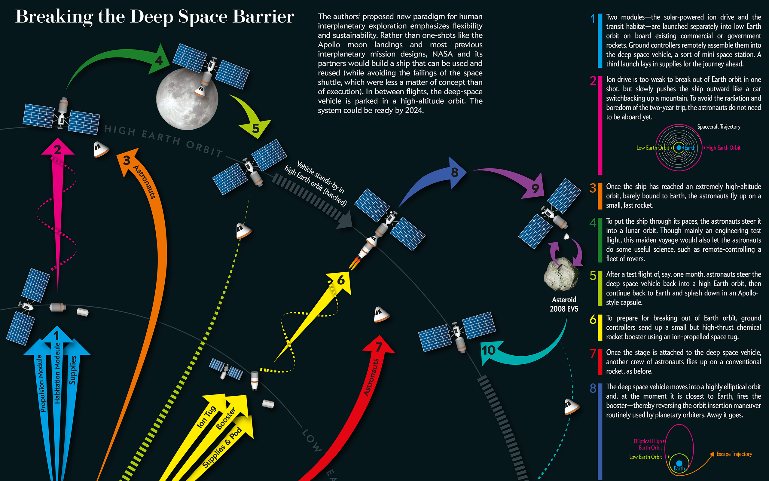 Pitch Interactive – This Way to Mars / Deep Space Exploration ...
