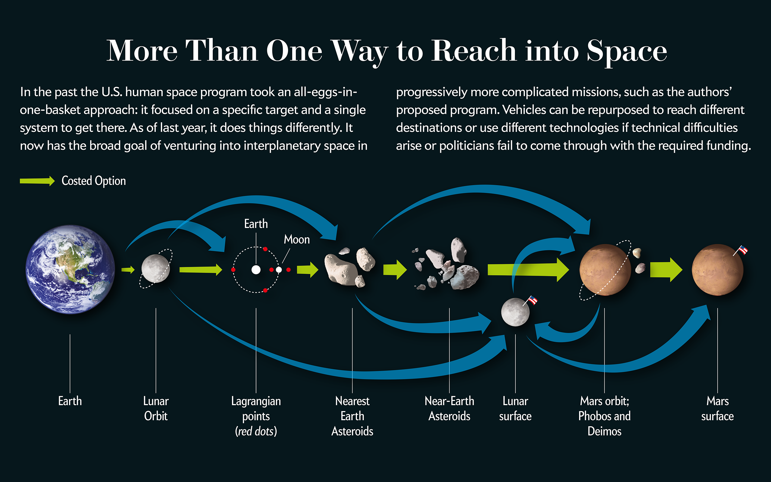 Pitch Interactive – This Way to Mars / Deep Space Exploration ...